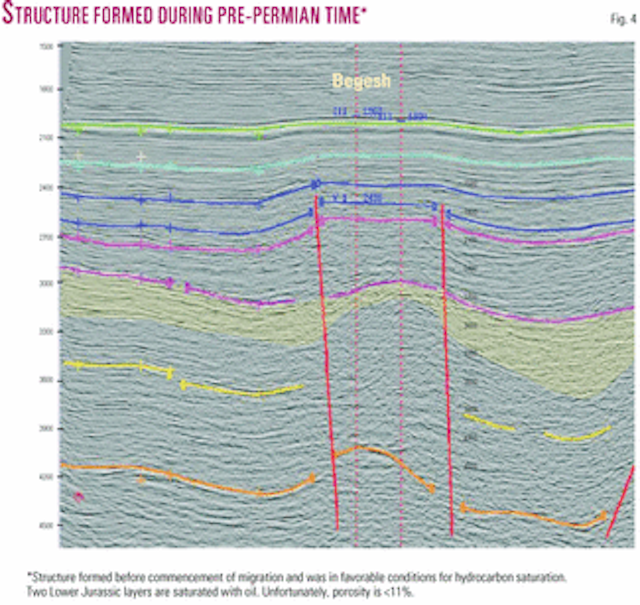 New seismic better defines North Ustyurt basin potential | Oil & Gas ...