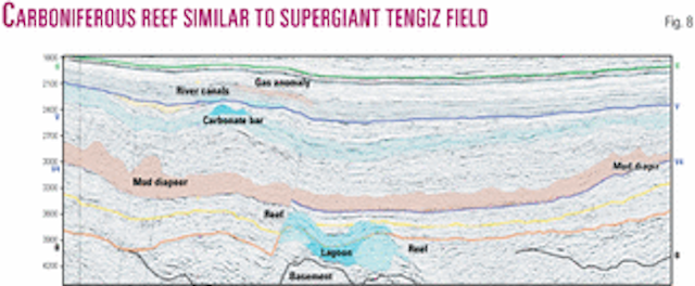 New seismic better defines North Ustyurt basin potential | Oil & Gas ...