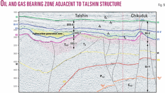 New seismic better defines North Ustyurt basin potential | Oil & Gas ...