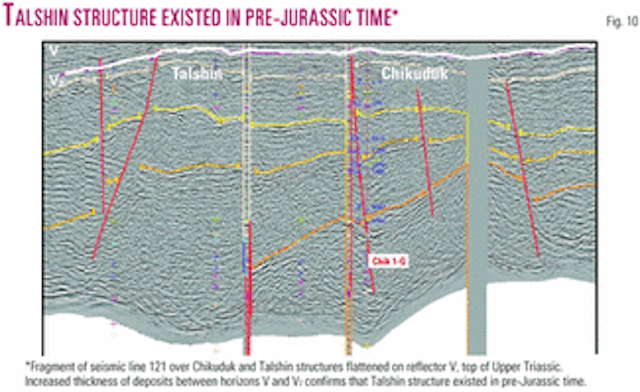 New seismic better defines North Ustyurt basin potential | Oil & Gas ...