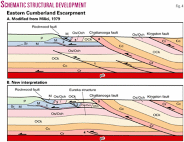 Detachment folds and triangle zones: Unexplored hydrocarbon potential ...