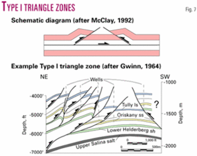Detachment folds and triangle zones: Unexplored hydrocarbon potential ...