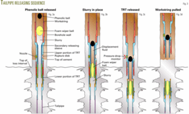 New technique combats lost circulation | Oil & Gas Journal