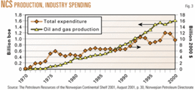 North Sea oil reserves: half full or half empty? | Oil & Gas Journal