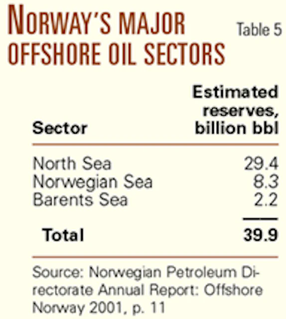 North Sea oil reserves: half full or half empty? | Oil & Gas Journal