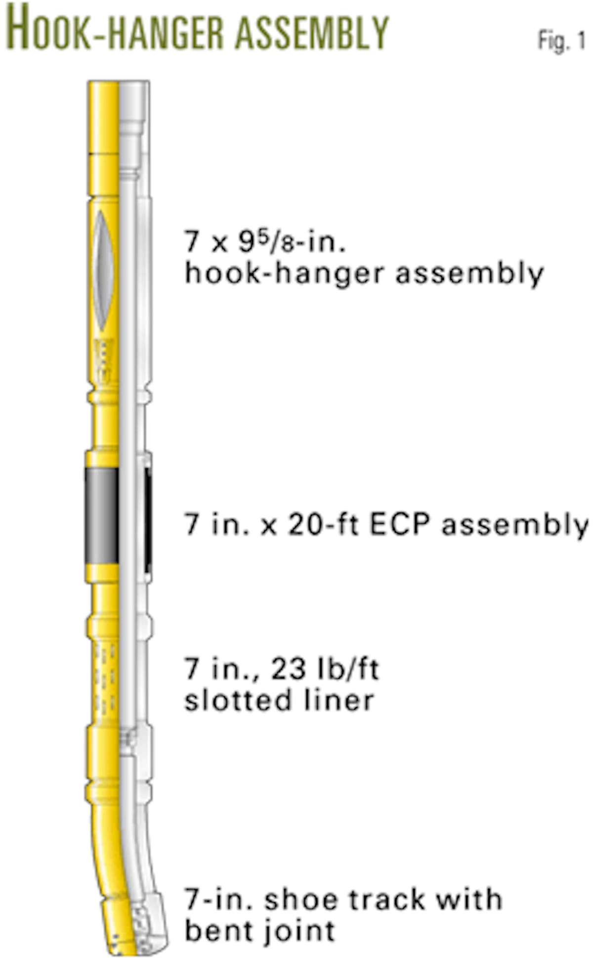 Hook hangers provide flexible reentry options, reduce multilateral ...