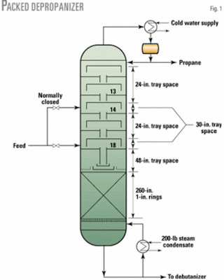 Revamp, troubleshooting optimize NGL depropanizer operations | Oil ...