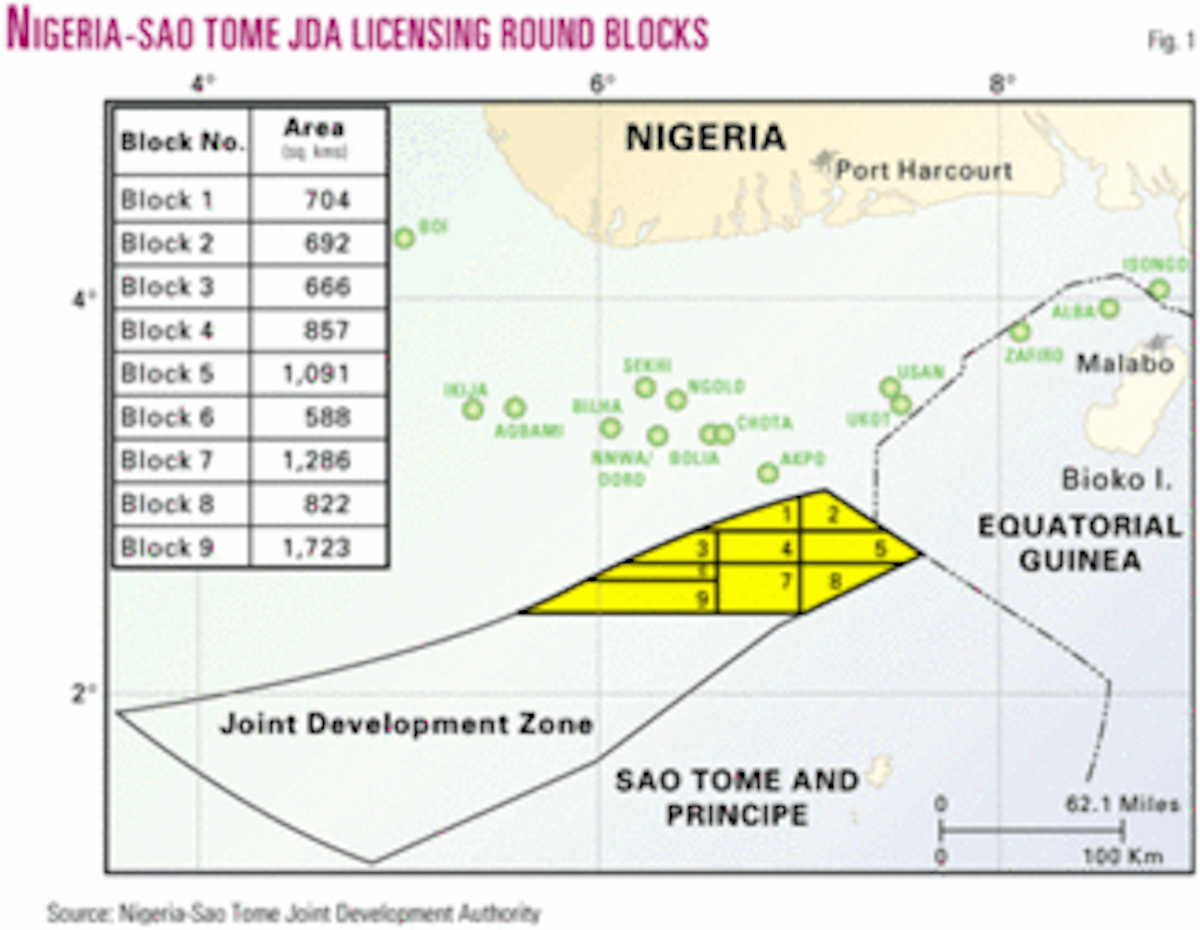 How to negotiate and structure a joint development agreement | Oil ...