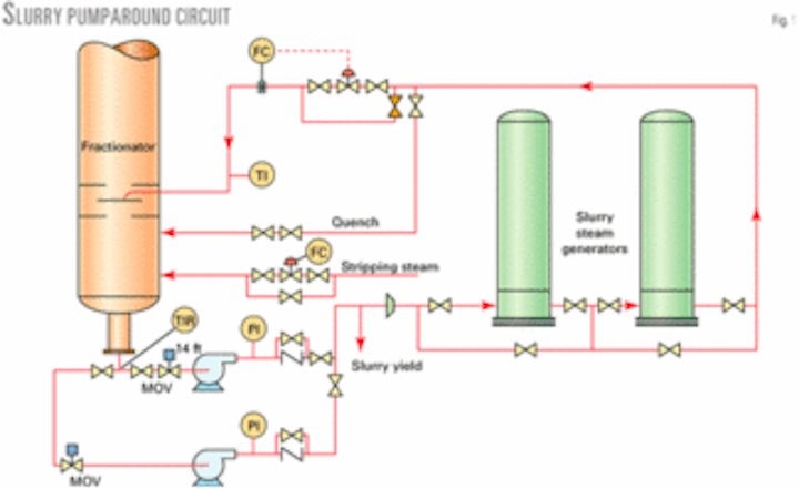 Coke trap reduces FCC slurry exchanger fouling for Texas refiner | Oil ...