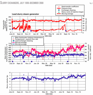 Coke trap reduces FCC slurry exchanger fouling for Texas refiner | Oil ...