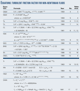 New equation calculates friction factor for turbulent flow of non ...