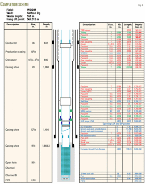 Interventionless actuated completions reduce risks, costs | Oil & Gas ...