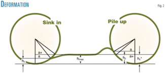 Tests prove indentation technique for assessment of in-service line ...