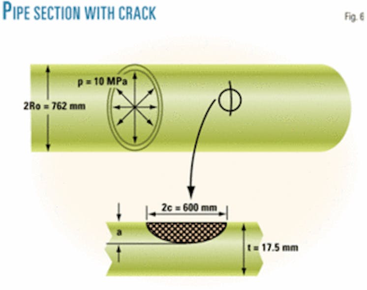 Tests prove indentation technique for assessment of in-service line ...