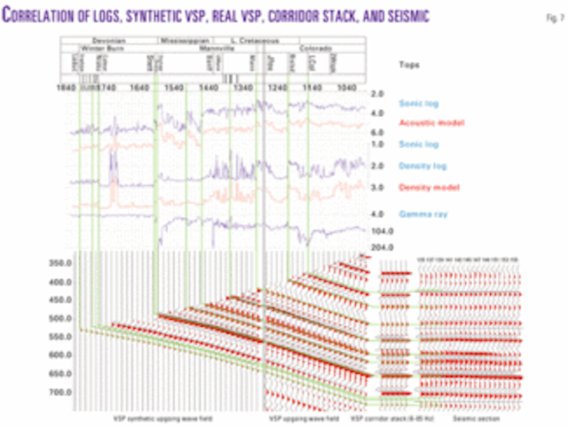 Enhancing seismic frequency bandwidth using VSPs—a case study | Oil ...