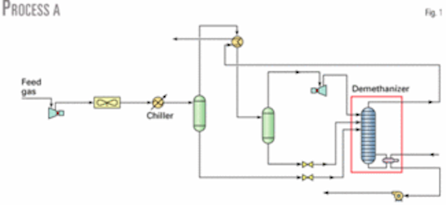 Simulation study compares ethane recovery in turboexpander processes ...