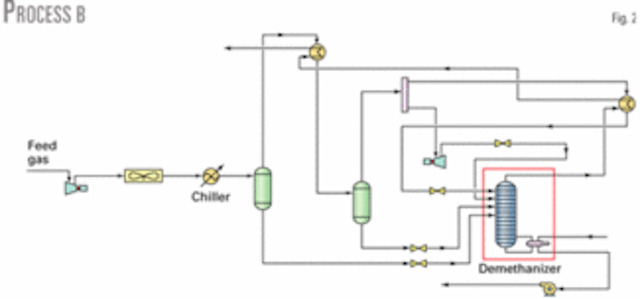 Simulation study compares ethane recovery in turboexpander processes ...