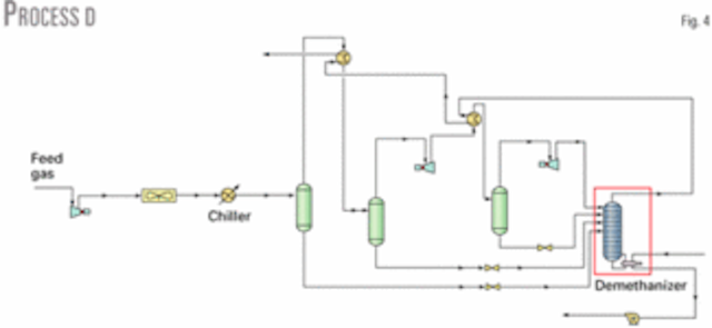 Simulation study compares ethane recovery in turboexpander processes ...