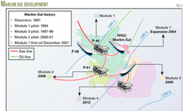 Phased program lessens Marlim Sul development risks | Oil & Gas Journal