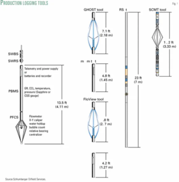 New downhole technologies tackle multifaceted environments | Oil & Gas ...