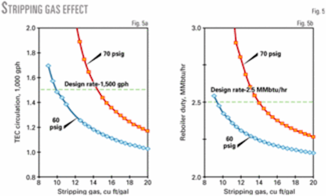 Pressurized reboiler reduces VOC emissions in glycol dehy systems | Oil ...