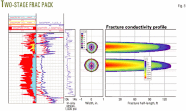 Indirect fracs, frac packs successfully stimulate Saudi unconsolidated ...