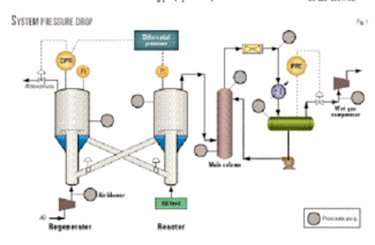 Understanding unit pressure balance key to cost-effective FCC revamps ... Understanding unit pressure balance key to cost-effective FCC revamps ...