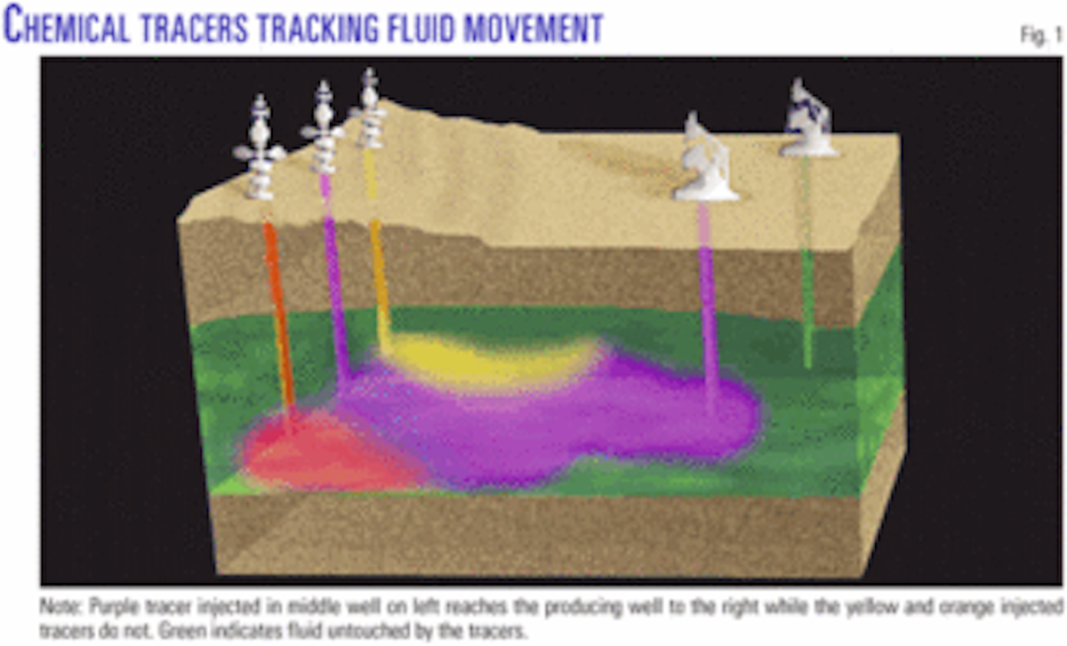 Using interwell chemical tracers and the coherence cube to understand ...