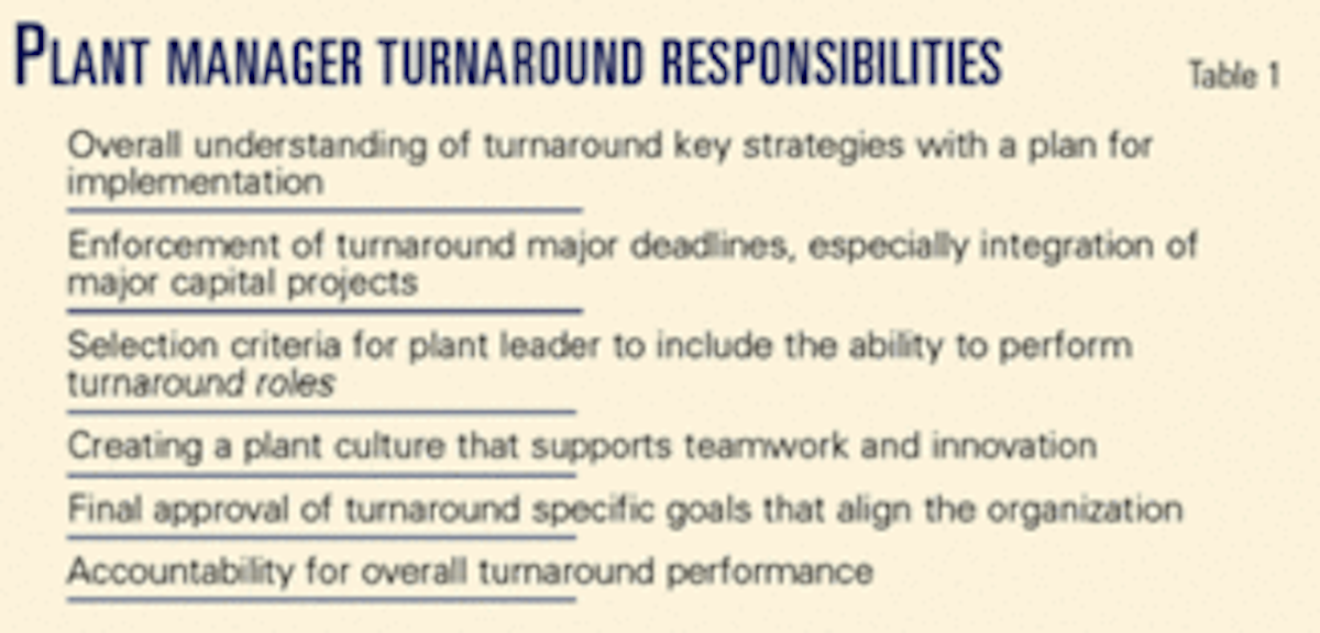 Strategy maximizes turnaround performance | Oil & Gas Journal