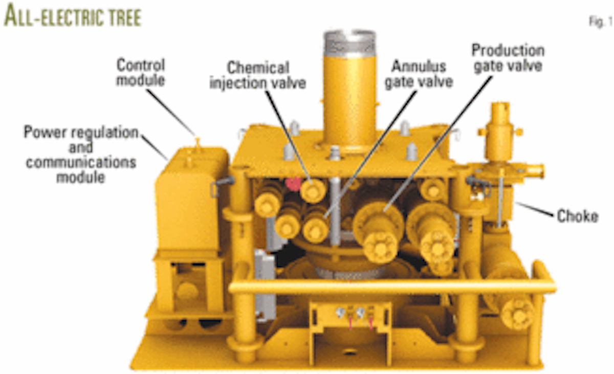 North Sea test assesses all-electric subsea tree | Oil & Gas Journal