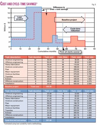 Ultradeepwater suitability matrix helps estimate value of lean ...