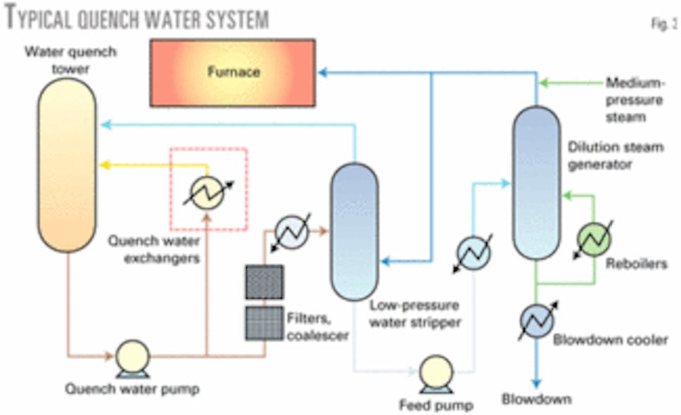 Case studies demonstrate guidelines for reducing fouling in ...