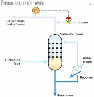 Case studies demonstrate guidelines for reducing fouling in ...