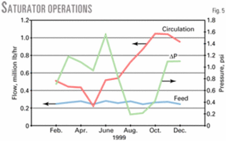 Case studies demonstrate guidelines for reducing fouling in ...