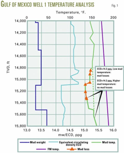 Managing wellbore temperatures may increase effective fracture ...