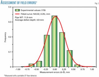Method proposed for calibrating MFL, UT ILI tools | Oil & Gas Journal