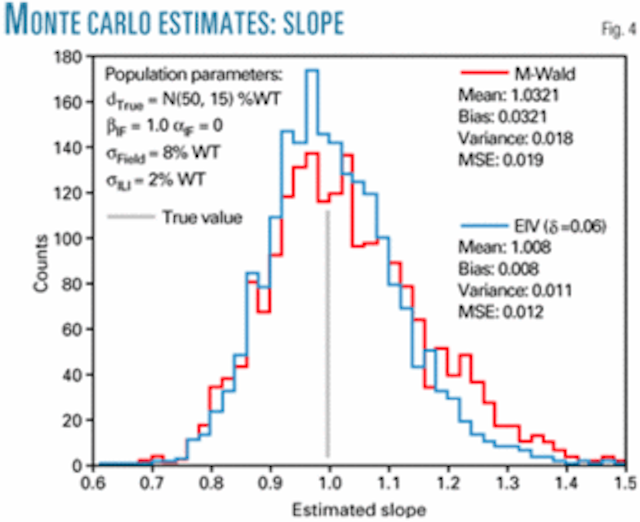 Method proposed for calibrating MFL, UT ILI tools | Oil & Gas Journal