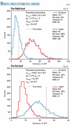 Method proposed for calibrating MFL, UT ILI tools | Oil & Gas Journal