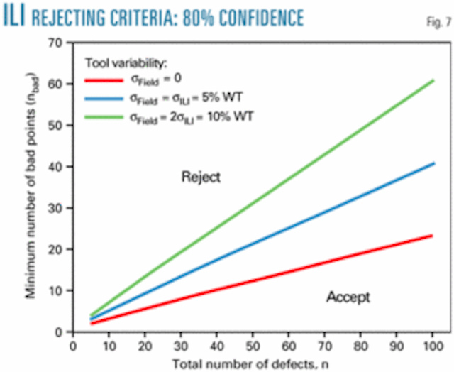 Method proposed for calibrating MFL, UT ILI tools | Oil & Gas Journal