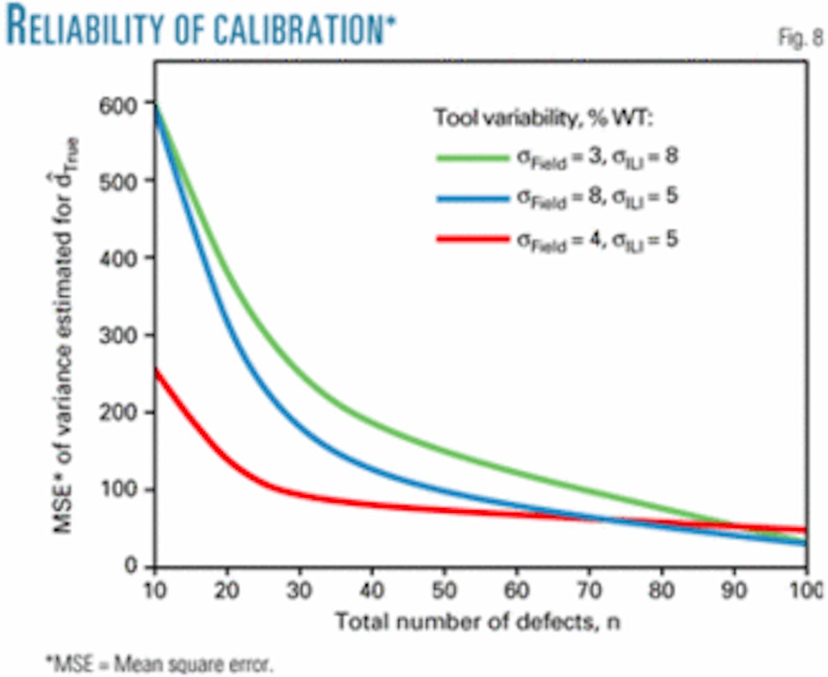Method proposed for calibrating MFL, UT ILI tools | Oil & Gas Journal