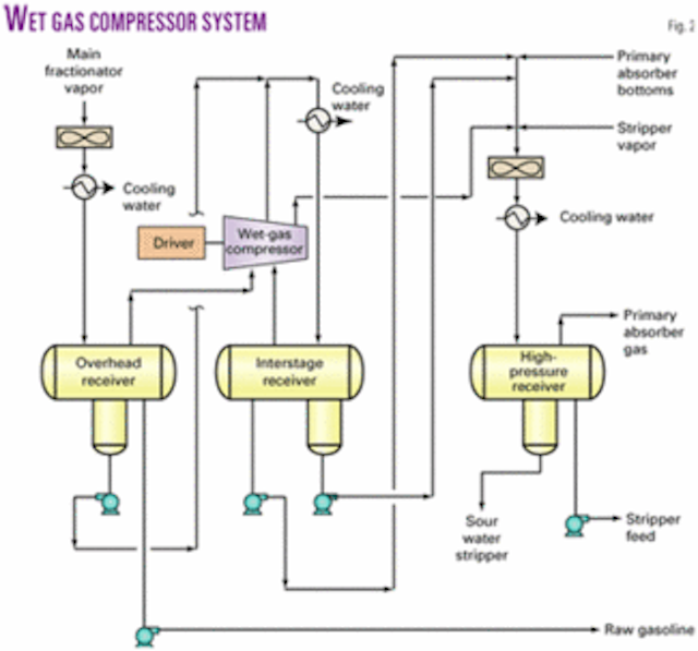 Catalyst changes, downstream improvements increase FCC propylene yields ...