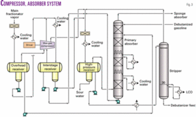 Catalyst changes, downstream improvements increase FCC propylene yields ...