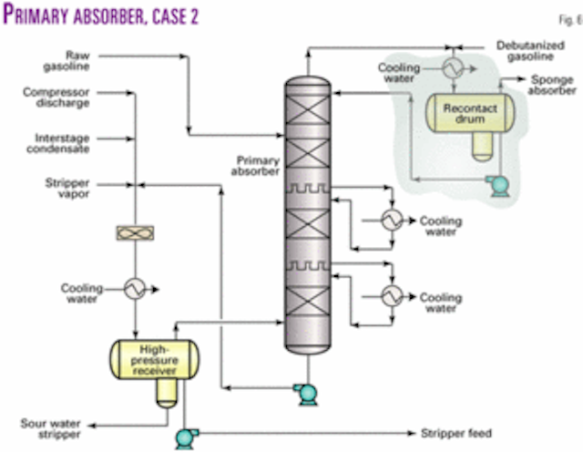 Catalyst changes, downstream improvements increase FCC propylene yields ...