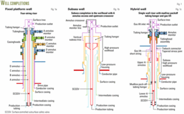 API committee addresses annular casing pressure management | Oil & Gas ...