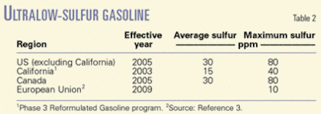 Product sulfur specs will determine future refining configurations ...