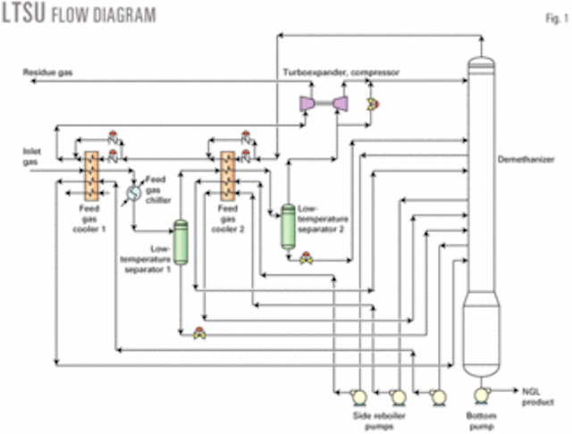 Petronas improves ethane extraction of gas processing complex | Oil ...