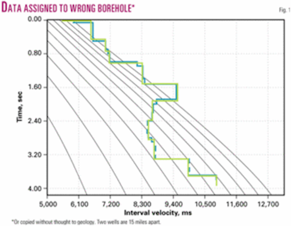 Sharp eyes, interpretation needed to surmount checkshot data errors ...