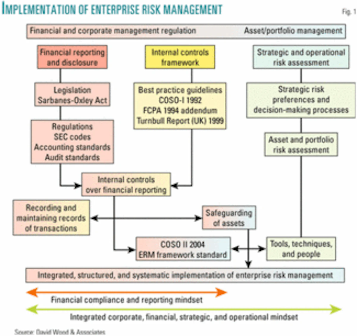 Implementing ERM requires integrated approach | Oil & Gas Journal