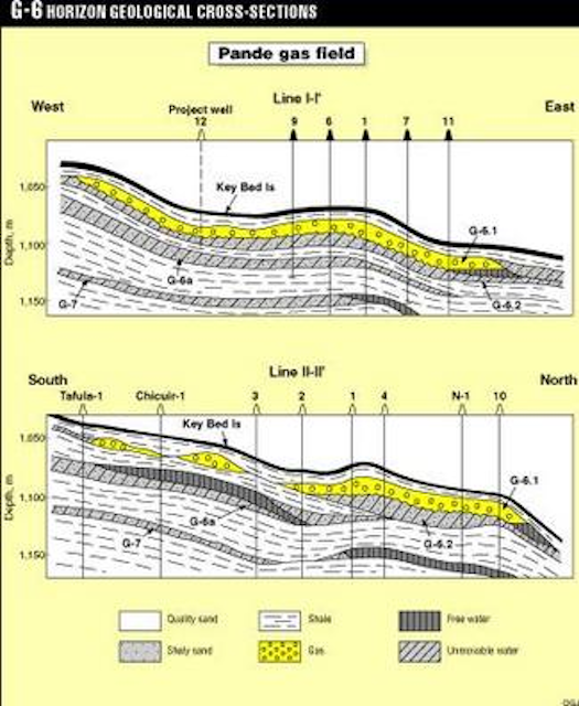 Exploration Geology, potential of Pande gas field, Mozambique basin ...