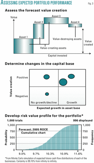 Management Perspective: Dynamic portfolio management can enhance ...